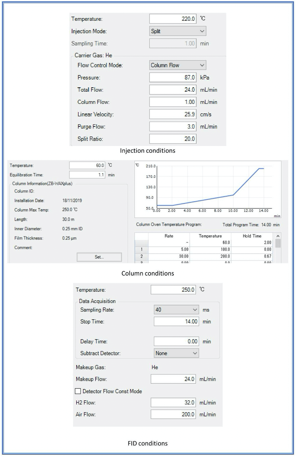 Development of analyses in occupational toxicology and biomonitoring ...