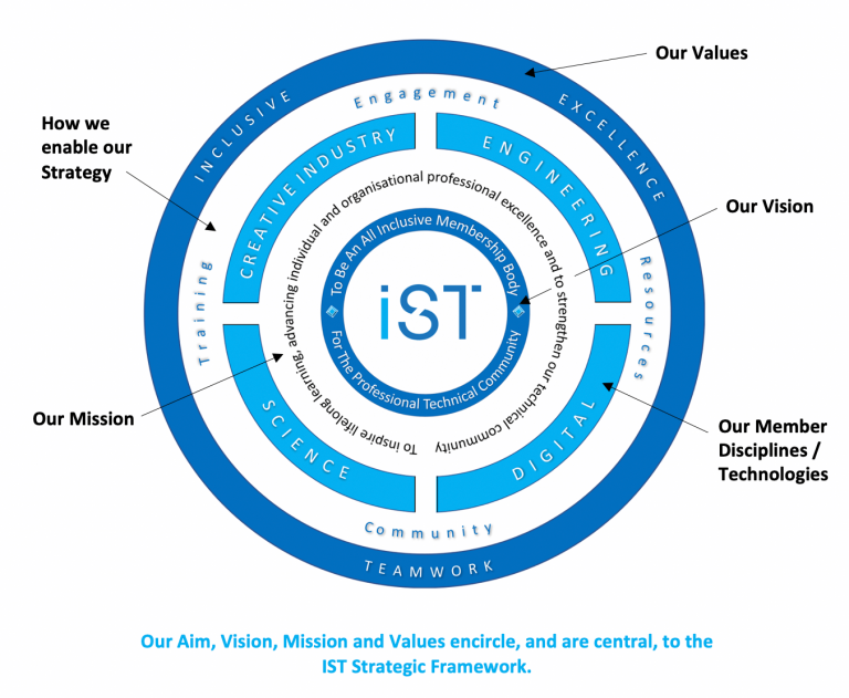 IST Strategy – IST – Institute of Science & Technology