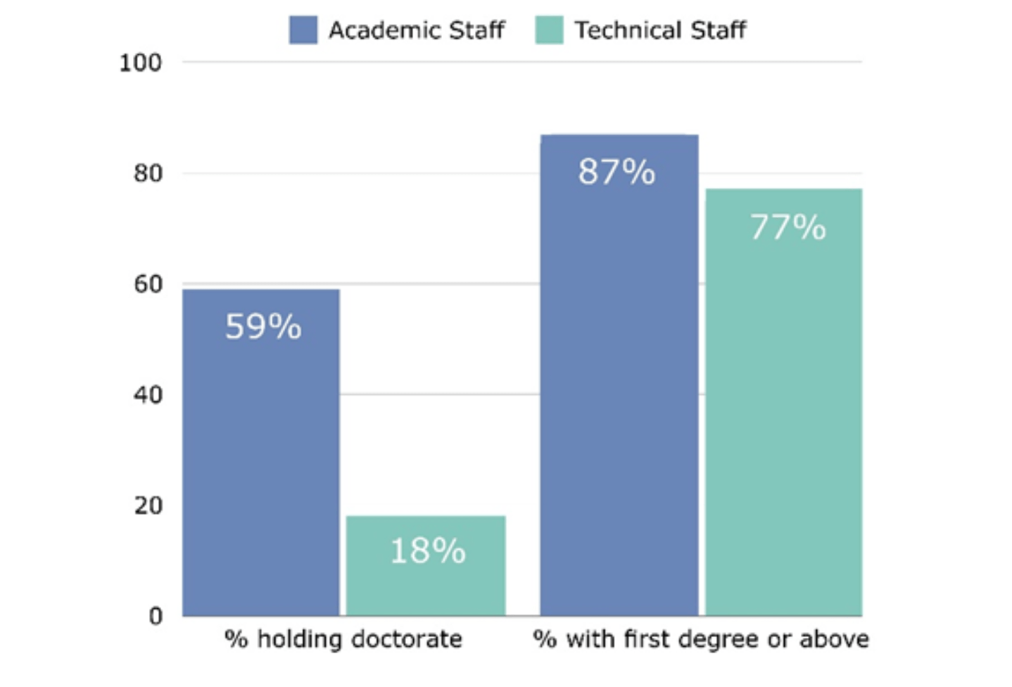 What do we know about technicians? – IST – Institute of Science ...